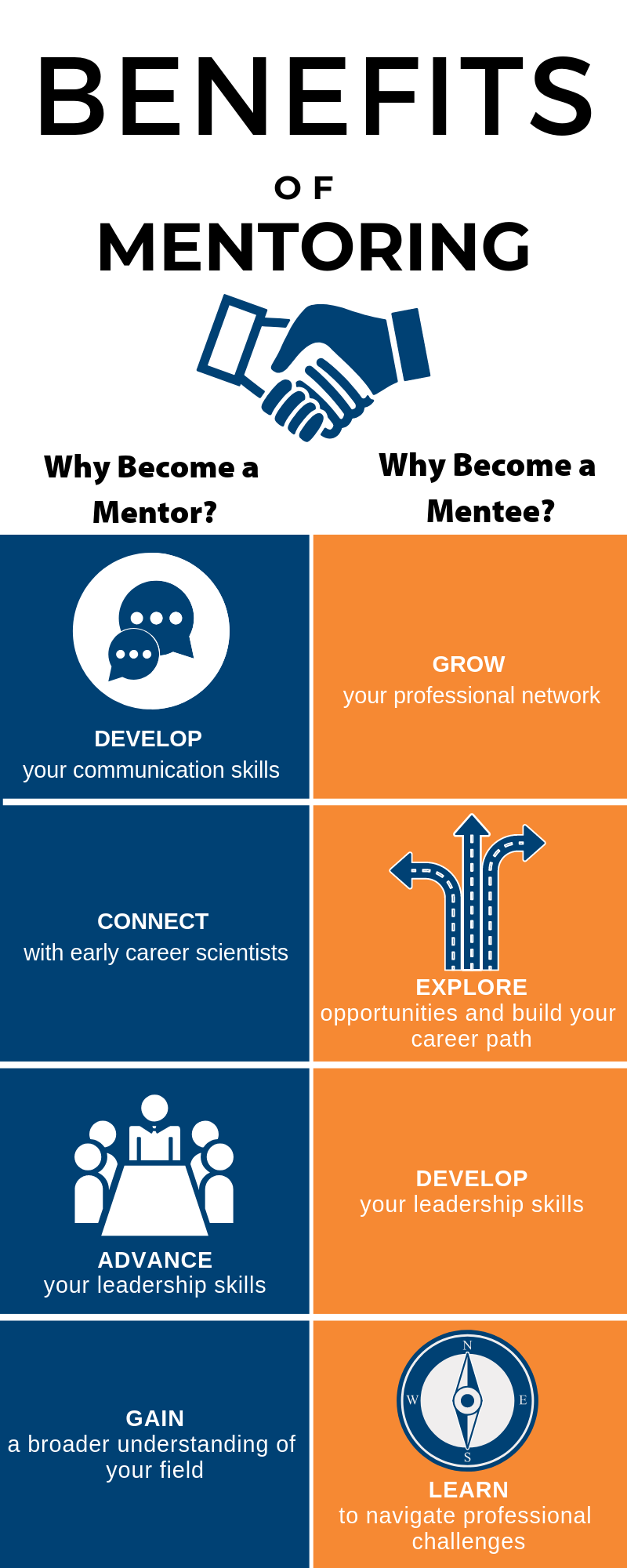 Contribute to a Mentoring Program for #ThankYourMentor Day - From The Prow