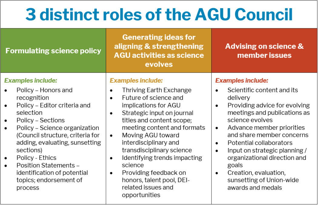 AGU elects new members to Council Leadership Team - From The Prow